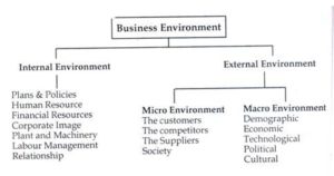 Elements that comprises the internal environment of a business - KNEC ...