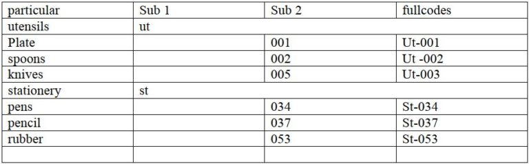 Methods and bases of coding materials - KNEC notes and Revision materials