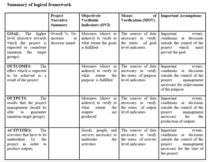 Logical Framework Approach to Project Planning and Design - KNEC notes ...