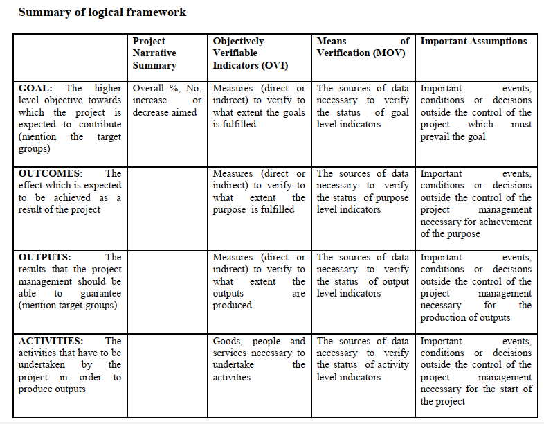 Logical Framework Approach To Project Planning And Design KNEC Notes 