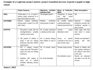 Logical Framework Approach to Project Planning and Design - KNEC notes ...